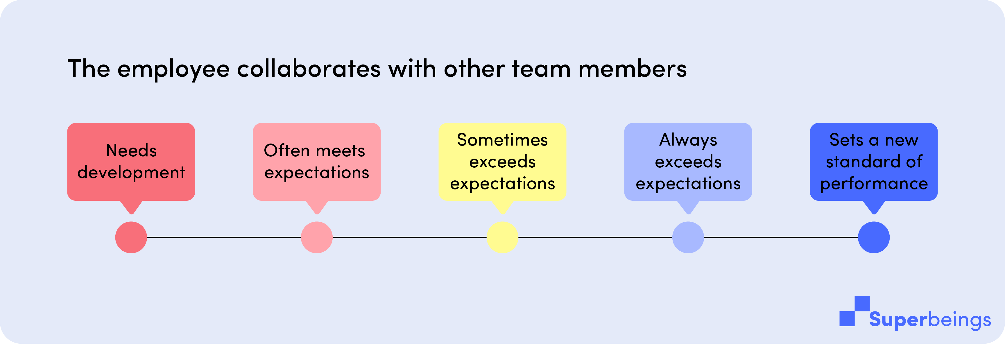 Employee Performance Rating Scales In 2023 Examples 46 OFF